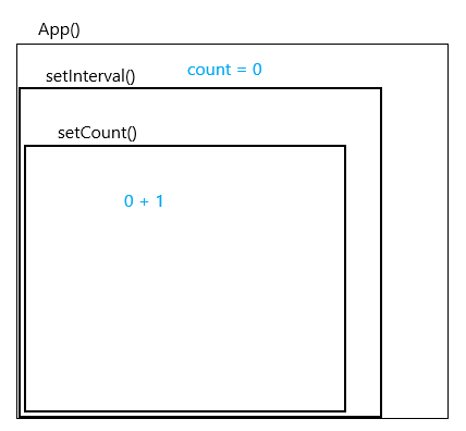 [React] useRef와 setInterval() 사용하기