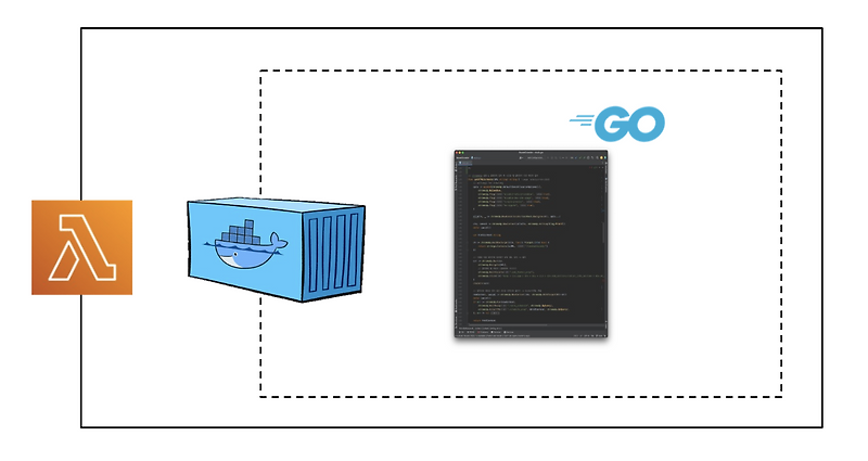 14. Go를 이용한 스크래퍼 리팩토링하기 (10) - Chromedp Dockerize 하기 & GitHub Actions - ECR을 사용한 배포 자동화