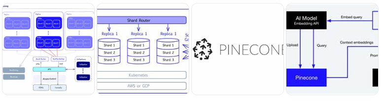 Pinecone AI,서버리스 기반 벡터 데이터베이스(Vector DB)