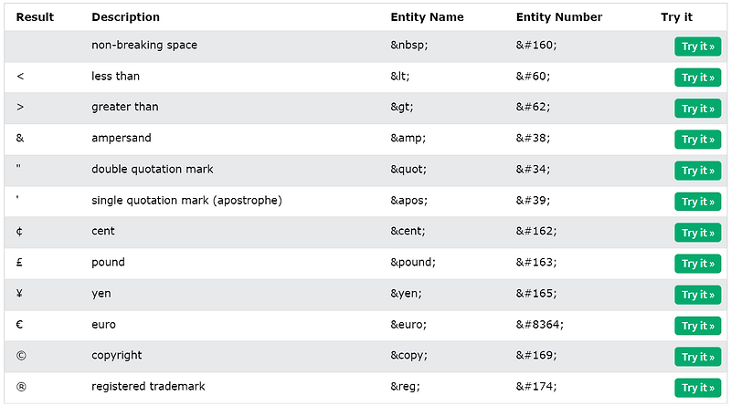 Entities&Symbol&Emojis