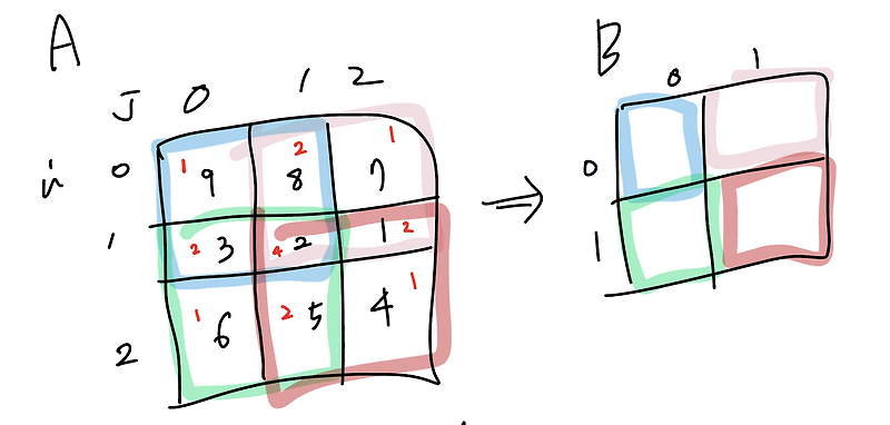 [백준] 16971번 : 배열 B의 값 - JAVA