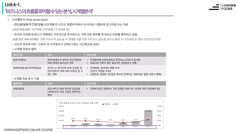 Sql 강의 러닝스푼즈 Sql과 구글 시트로 배우는 데이터 리터러시 첫 걸음 4 데이터 분석 방법론