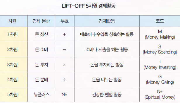 경제적 자유 LIFT-OFF 5차원 경제활동