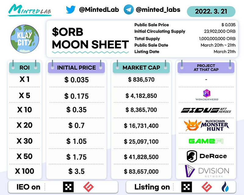KlayCity ORB코인 문시트