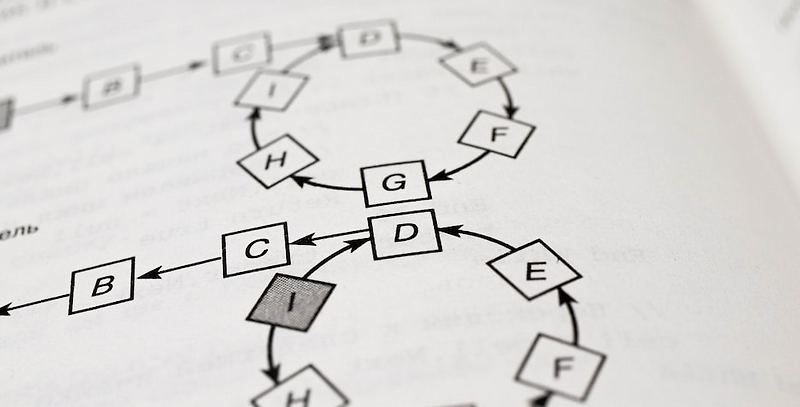 [알고리즘] 백준 21608 Python — 개발 잘하고싶다