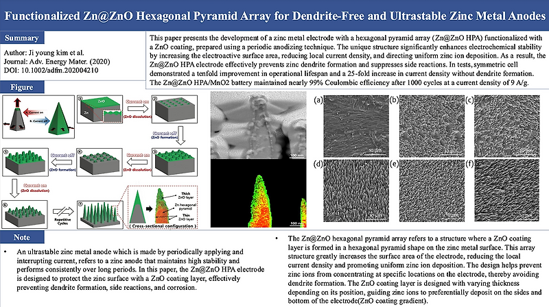 [Anodizing] Hexagonal pyramid array by Anodizing