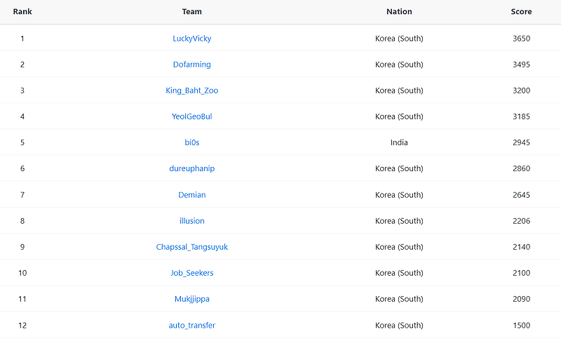 [DFC 2024] 디지털포렌식챌린지 학생부 수상 후기