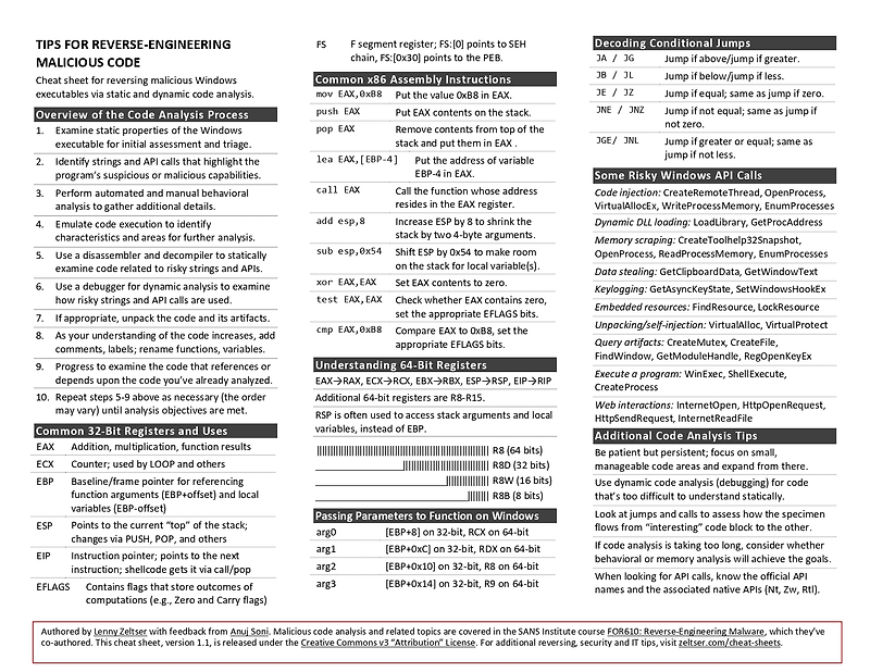 Reverse-Engineering Malicious Code :: 月光愛靑狼
