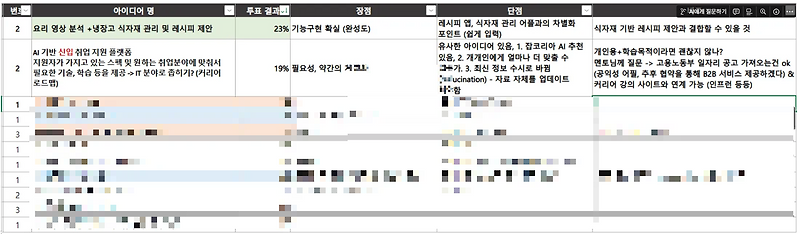 MS AI School 2차 프로젝트 후기