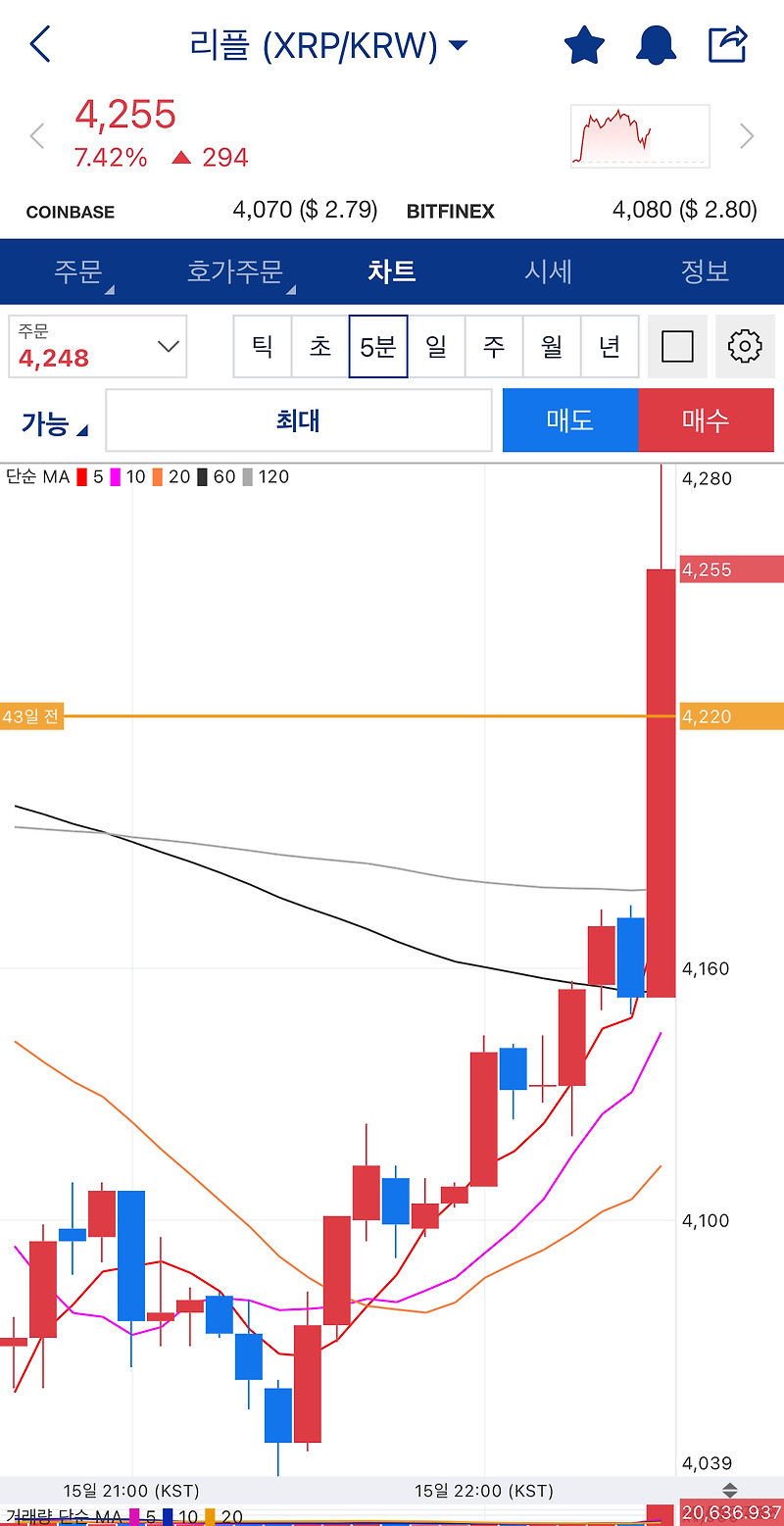 📈 소비자물가지수(CPI) 상승과 리플(XRP) 급등!🌟