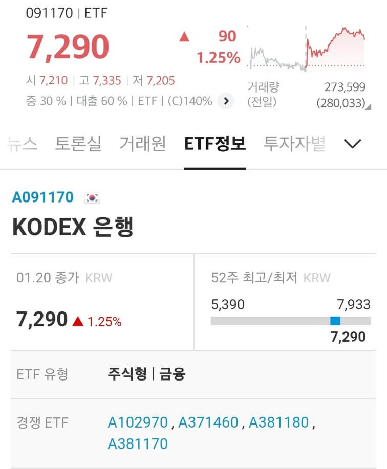 주식 초보 : KODEX 은행 ETF(코덱스 금융주 투자하기)