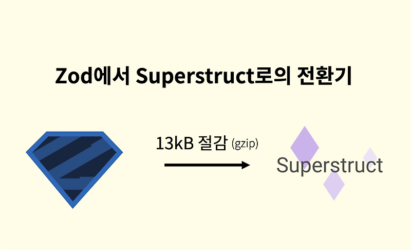 [Typescript] Zod에서 Superstruct로의 전환기