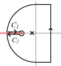 Geometry & Recognition :: Inverse Laplace Transform as Bromwich Integral-6