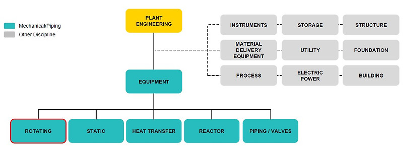 Mechanical Engineer_Rotating Equipment Job Description
