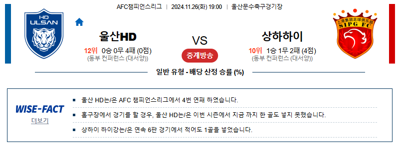 11.26(화) 19:00 ACLE 울산HD vs 상하하이