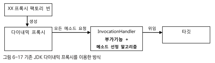 Spring instrument library