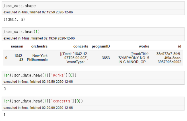 json_normalize 개념 정리