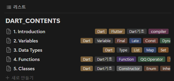 [Dart] 노마드코더 - 1. Introduction