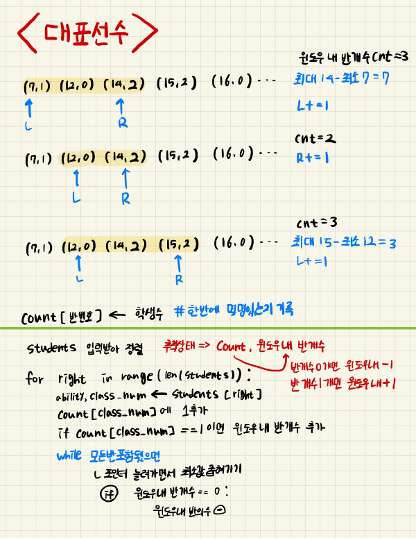 [backjoon] 2461번 대표선수 풀이(Python) — 고민보다 Go