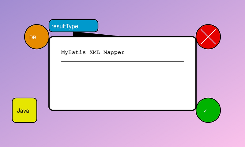 MyBatis XML Mapper 에서 Java 내부 클래스 참조하기 :: INTHEJ BLOG