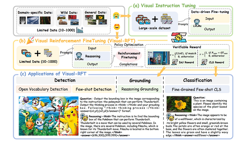 Visual-RFT: Visual Reinforcement Fine-Tuning — happy8825