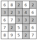 [SWEA/JAVA] 7733 치즈도둑 (DFS) — hxngpy