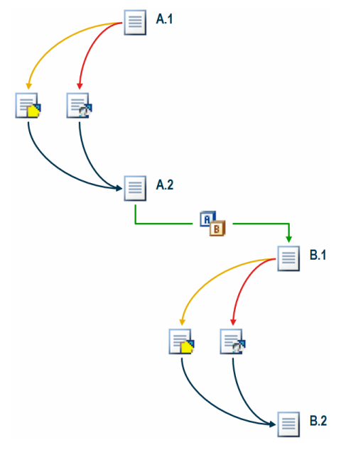 Windchill 의 OID (Object Identifier)