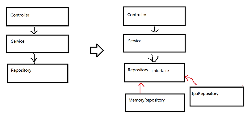[디자인 패턴의 아름다움] 3. 설계 원칙 - 3.1~3.5 정리 (SOLID) - Nahwasa