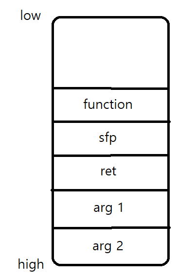 [ Dreamhack ] basic_rop_x86