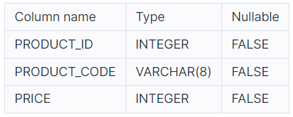 [MySQL] 가격대 별 상품 개수 구하기 : lv2