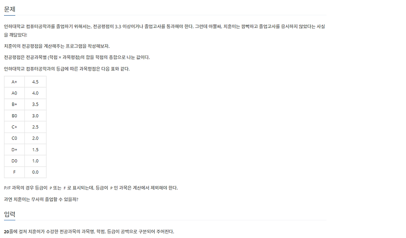 ★index 활용★[Python 백준 25206 번 너의 평점은]