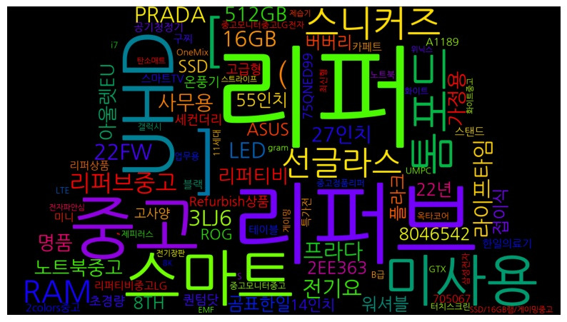 [N] Keyword Analysis of Newly Outstanded Items on N33
