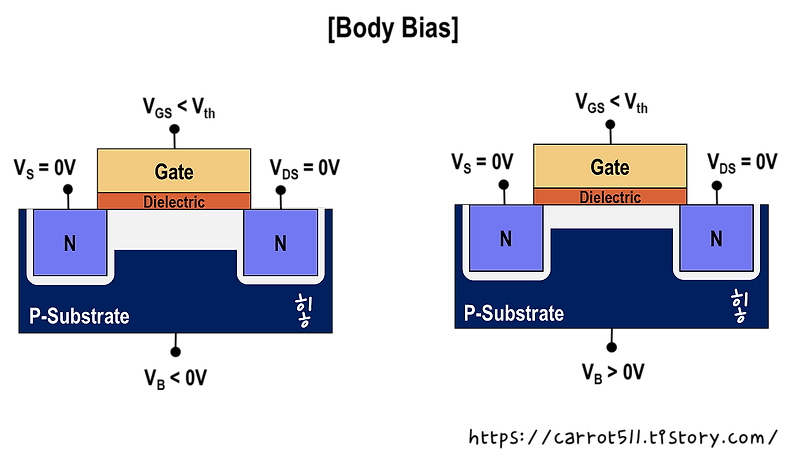[CUSTOM IC ONE CHIP] Body Effect (09)