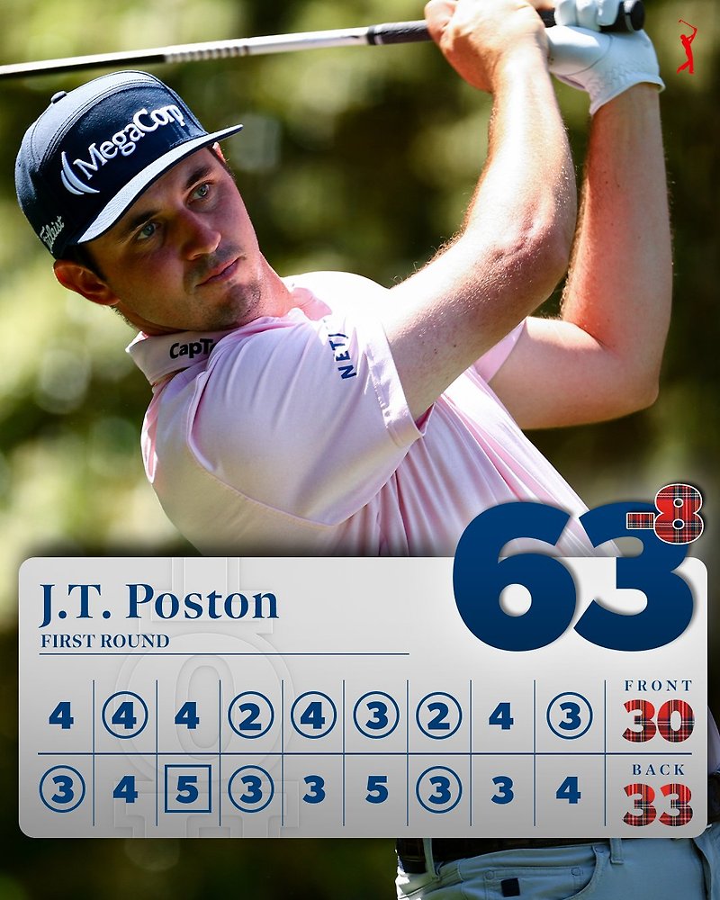 '우승상금 50억원 잭팟 경쟁!' 1R 선두 JT 포스턴..RBC 헤리티지