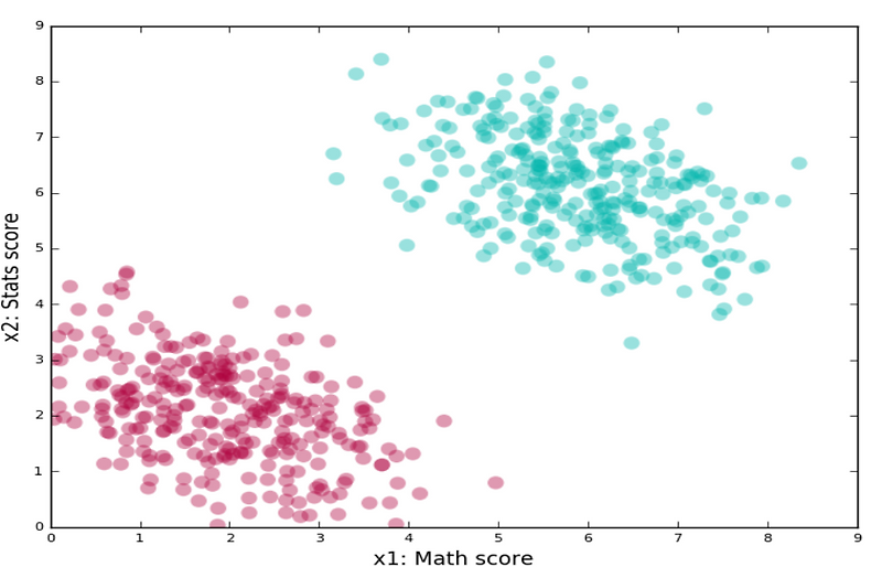 [ML] Classification Algorithms – Support Vector Machine