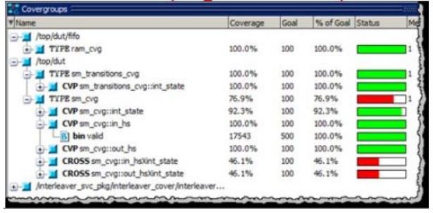 [DV] Synopsys'coverage / VCS coverage / 커버리지란? / 커버리지 종류