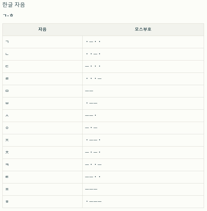 한글 모스부호 원리, 한글모스부호표