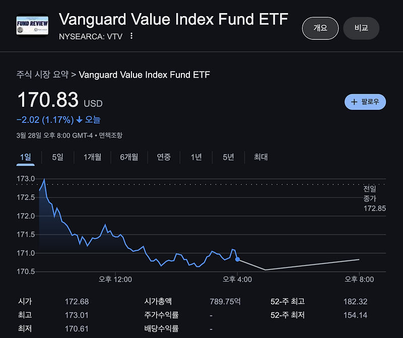 Vanguard Value ETF (VTV) – 미국 대형 가치주에 투자하는 안정적인 선택