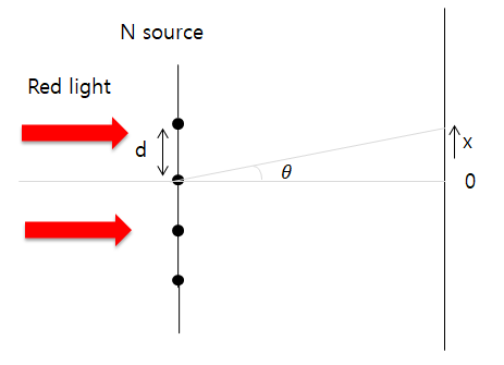 31. Multi-slit interference & Diffraction