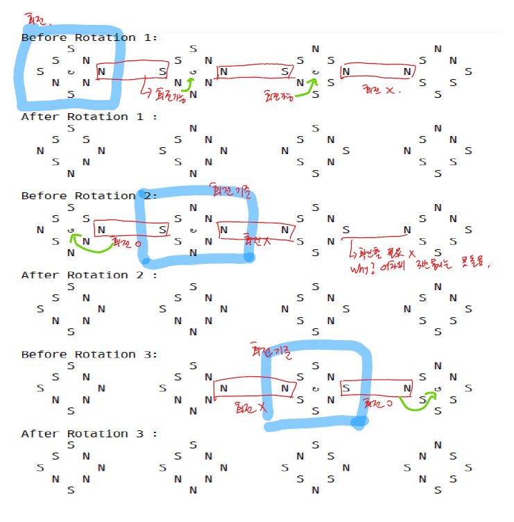 BOJ 14891 톱니바퀴