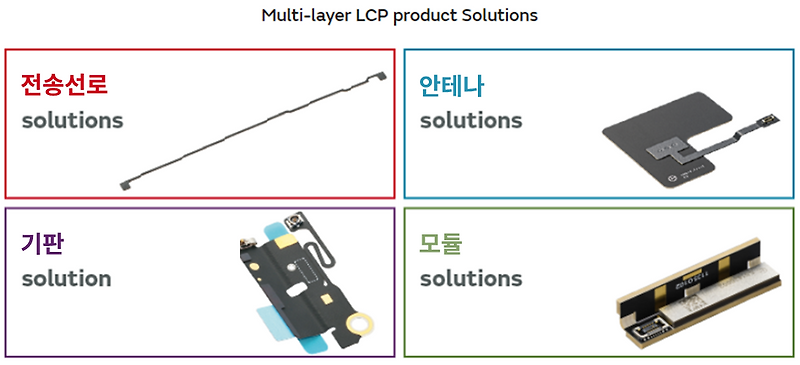 [Murata Product] Multi-layer LCP product가 무엇일까요?