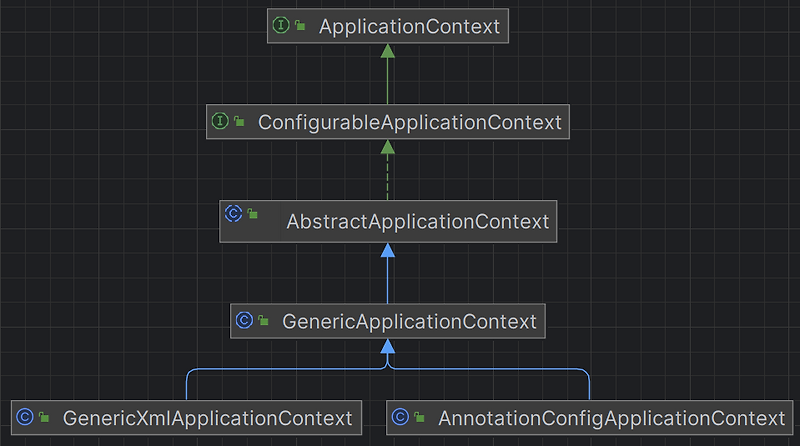 [스프링 1-4] 스프링 IOC 컨테이너, 싱글톤 레지스트리 (feat. Kotlin)
