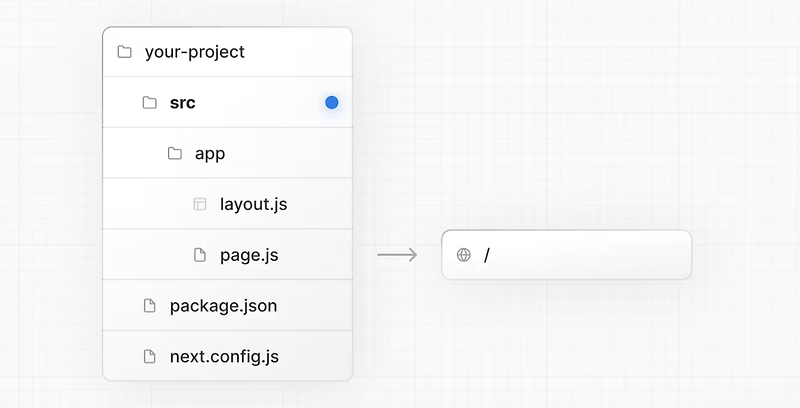 Next.js 12-6 Configuring src Directory