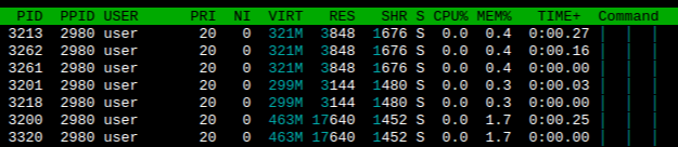 [OS] fork()와 exec() (fork()와 exec() 비교, exit()과 abort() 비교, wait())