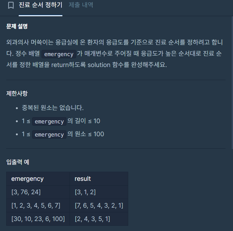 [프로그래머스][java] lv 0 진료순서 정하기 — 진땡이코딩조림