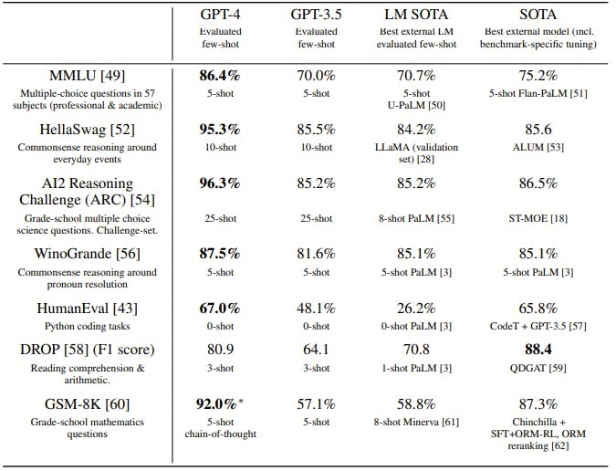 GPT-4 비전과 LLaVA :: 끄적끄적
