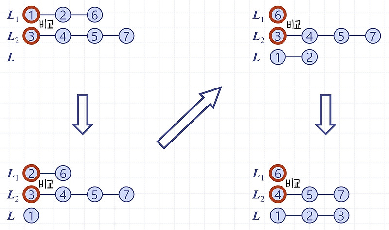알고리즘 Ep1 5 병합정렬merge Sort 