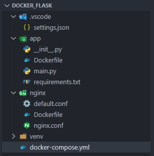 Python, Docker, Compose, Nginx, Flask, Gunicorn 연동하기