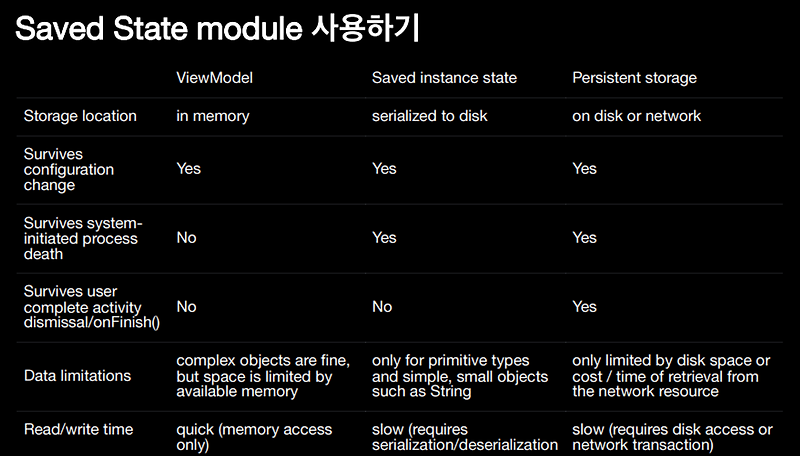 [Android: Jetpack] ViewModel & Lifecycle 기초(2)