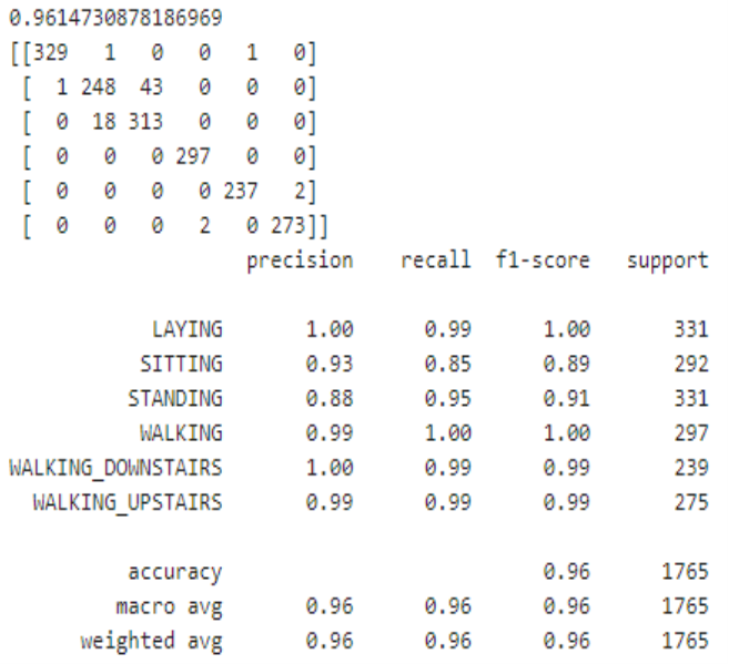 [KT AIVLE SCHOOL] KT Aivle 3차 미니프로젝트 후기 1